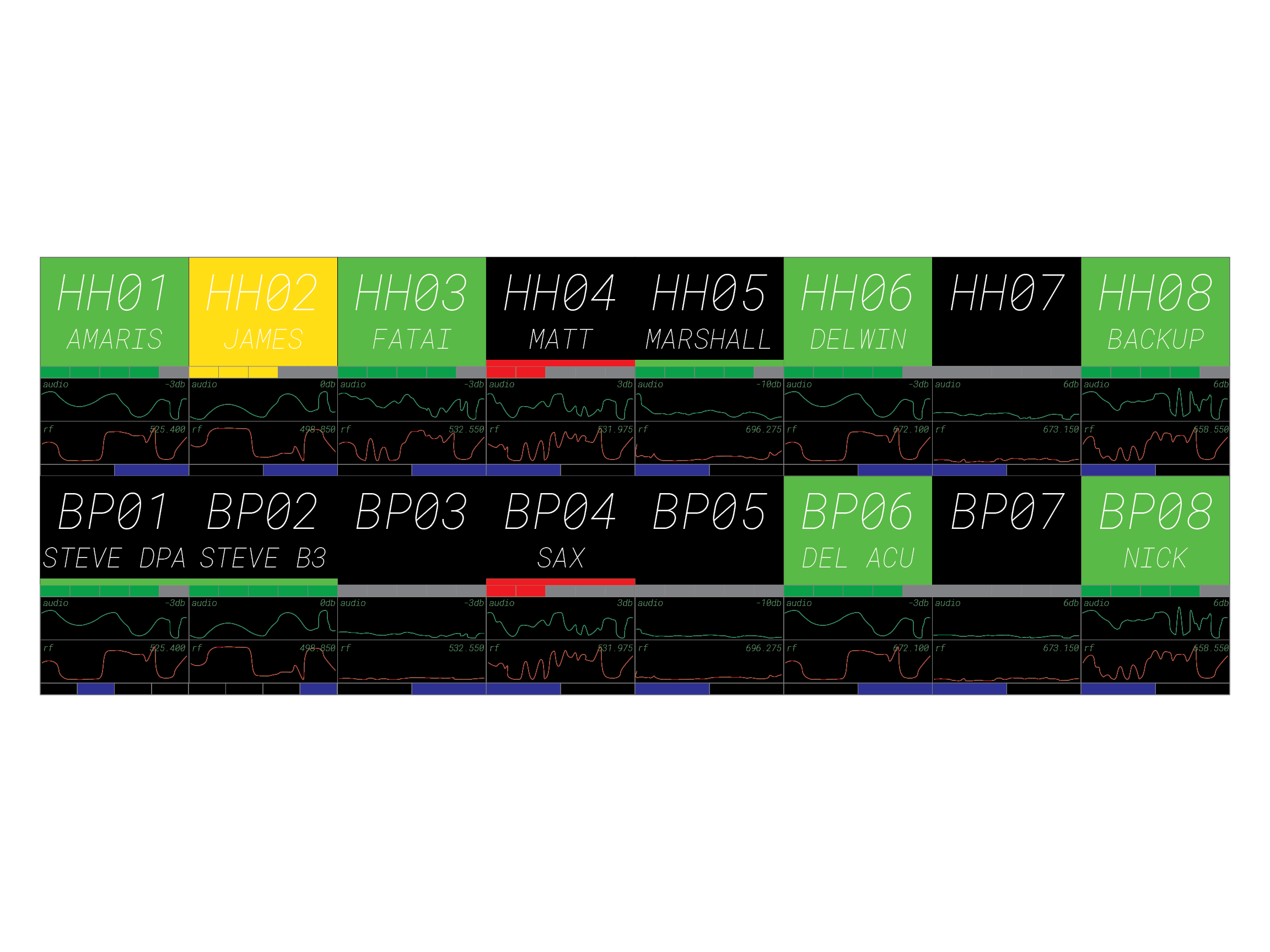 Micboard – Willow Creek Production