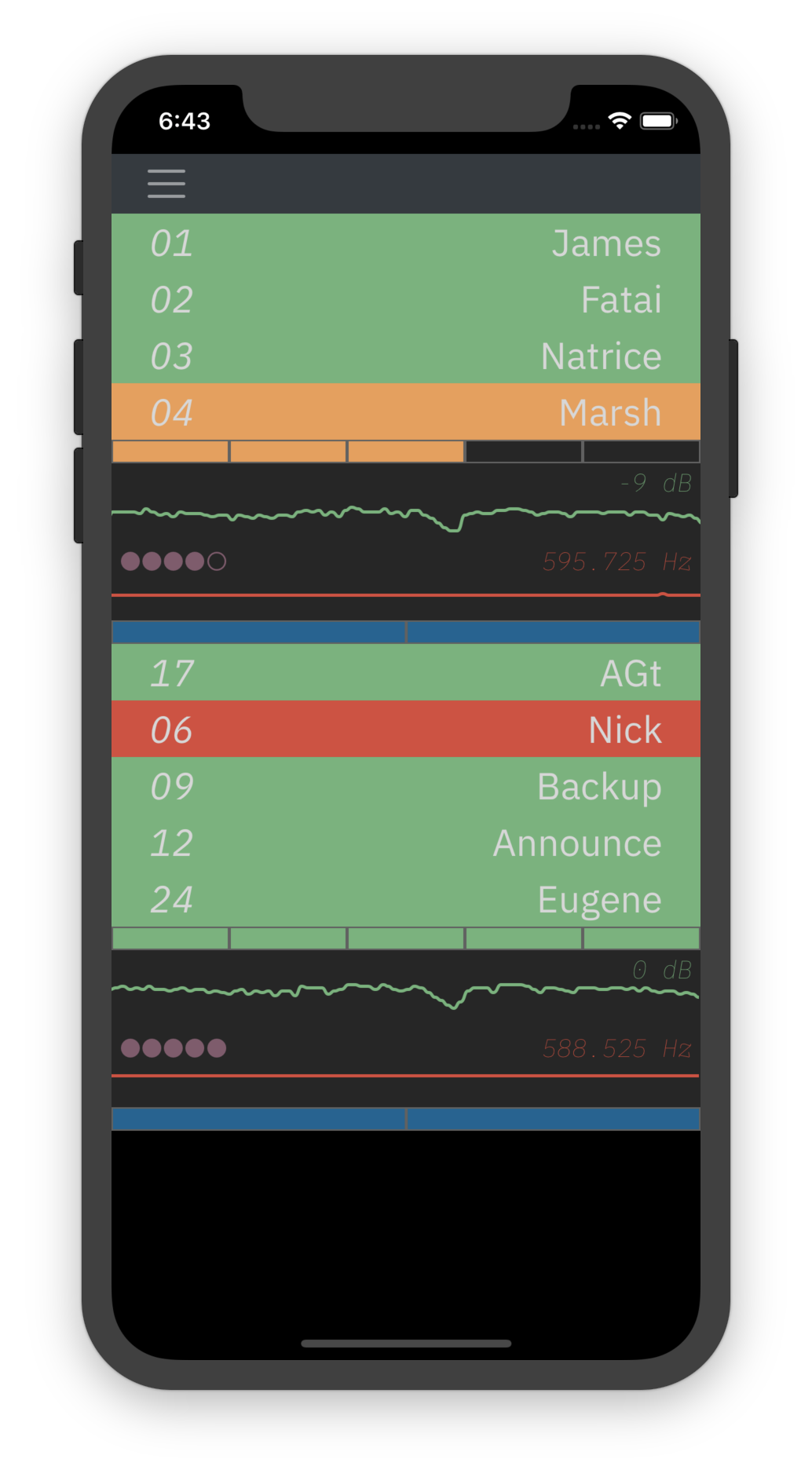 Micboard – Willow Creek Production
