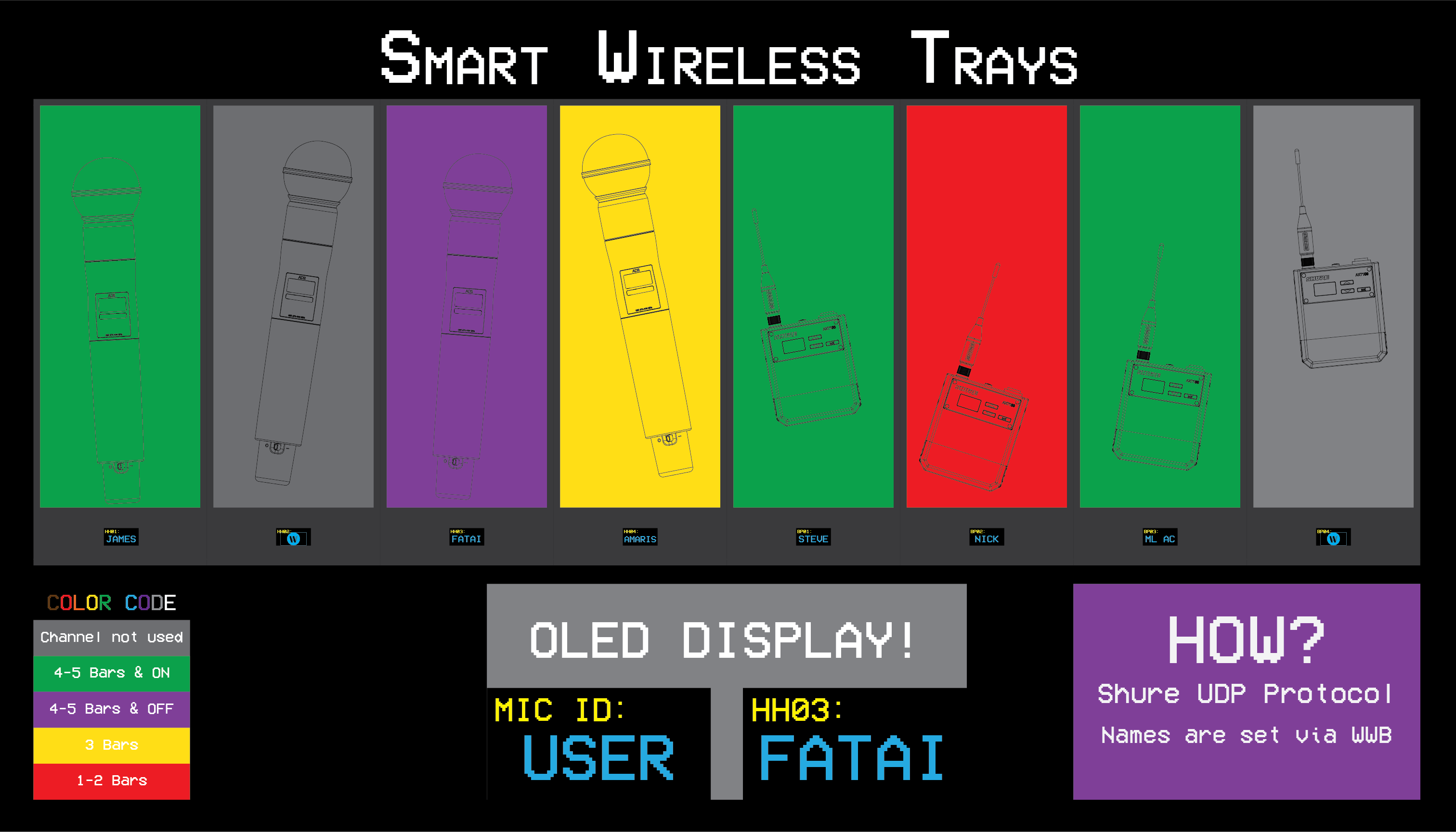 Micboard – Willow Creek Production